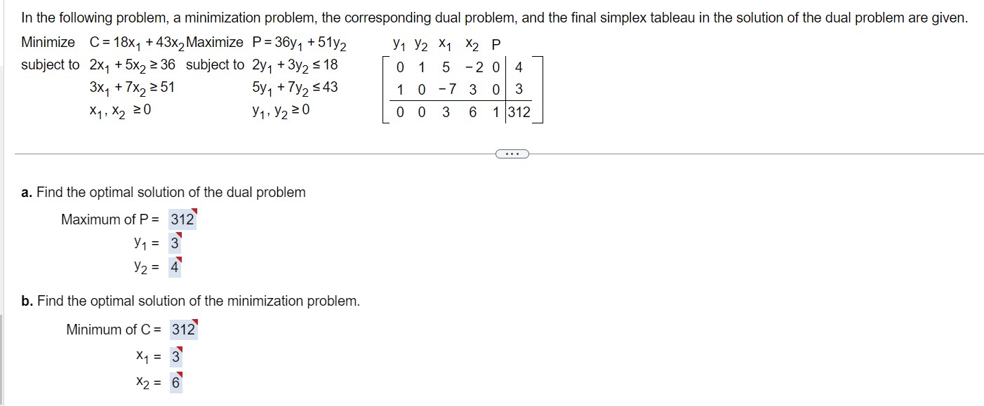 Solved a. Find the optimal solution of the dual problem | Chegg.com