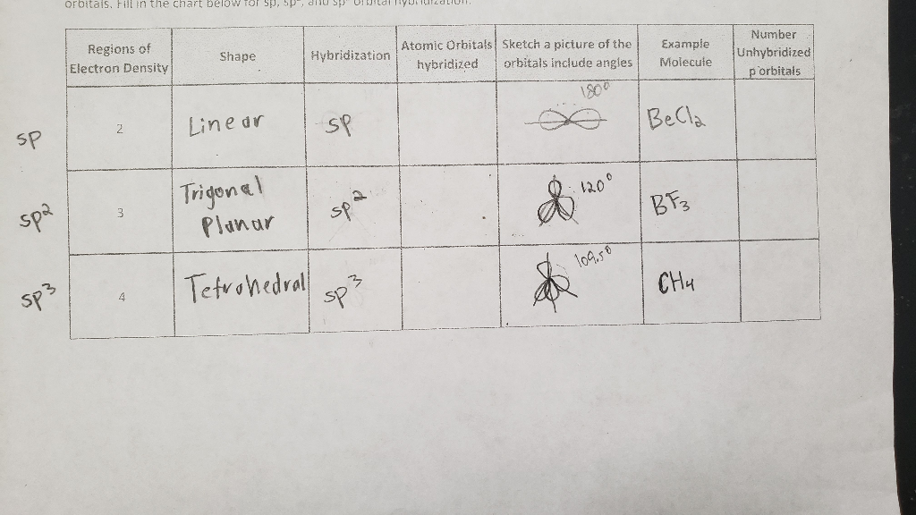 Solved Regions of Electron Density Shape Hybridization | Chegg.com