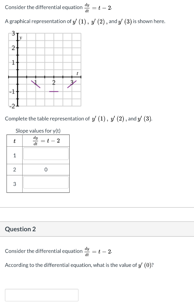 Solved Consider the differential equation dy dt =t-2 A | Chegg.com