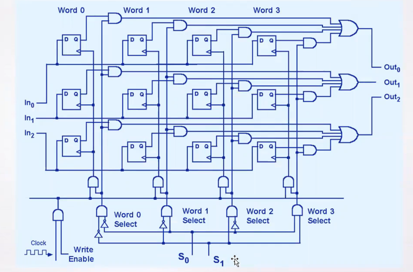 Solved What changes should be made in the memory circuit | Chegg.com