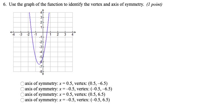 Solved 4. Order the group of quadratic functions from widest | Chegg.com