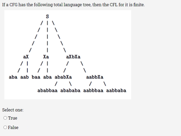 Solved If a CFG has the following total language tree, then | Chegg.com