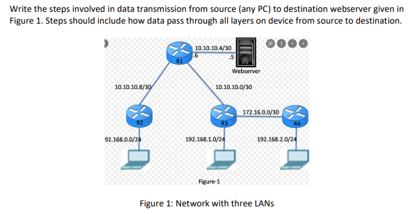 Solved Write the steps involved in data transmission from | Chegg.com