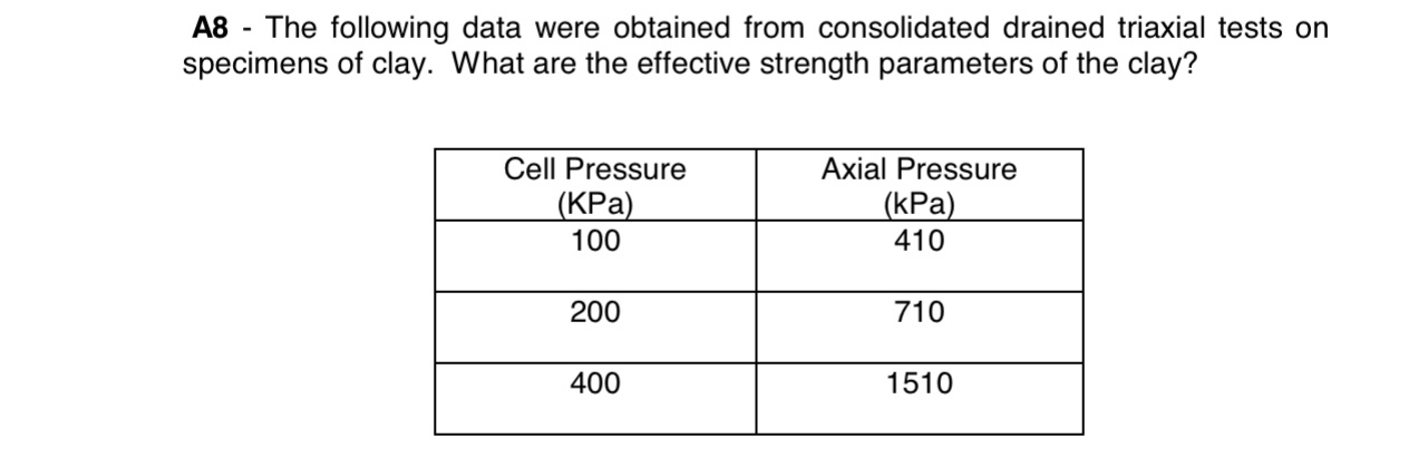 A8 - ﻿The following data were obtained from | Chegg.com