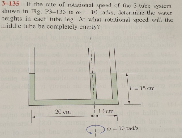 Solved 3-135 If the rate of rotational speed of the 3-tube | Chegg.com
