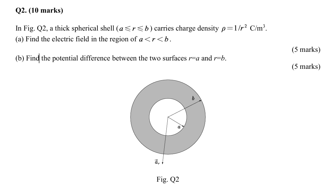 Solved Q2. (10 ﻿marks)In ﻿Fig. Q2, ﻿a thick spherical shell | Chegg.com