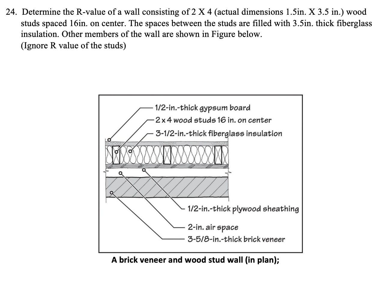Solved 24. Determine the R-value of a wall consisting of 2 X | Chegg.com