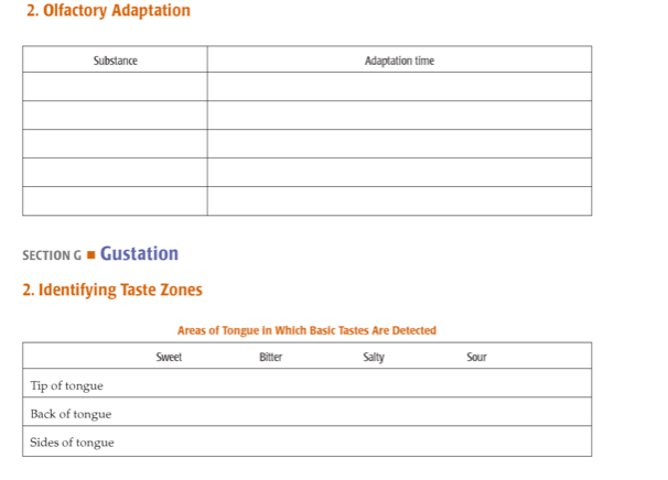 1. Two-Point Discrimination Test Least distance at | Chegg.com
