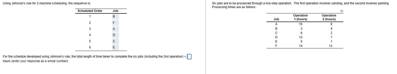 Solved Using Johnson's rule for 2-machine scheduling, the | Chegg.com
