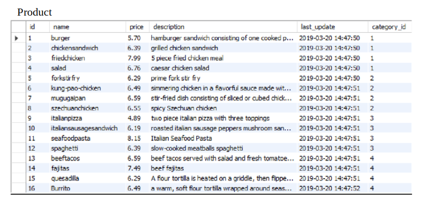 Solved Explain entity integrity constraint, and show an | Chegg.com