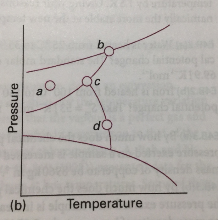 Solved E4A.1(b) How many phases are present at each of the | Chegg.com