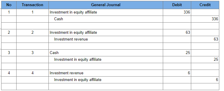 Solved Problem 12-12 (Algo) Fair value option; equity method | Chegg.com