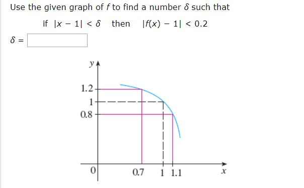 Solved Use the given graph off to find a number 8 such that | Chegg.com