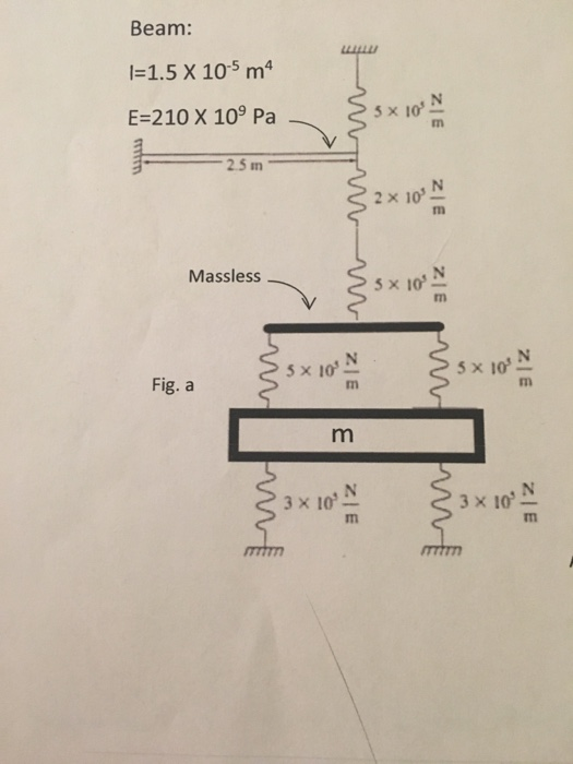Solved Beam: l-1.5 X 10-s m4 E-210 X 109 Pa 5x10'으 25 m 2 x | Chegg.com