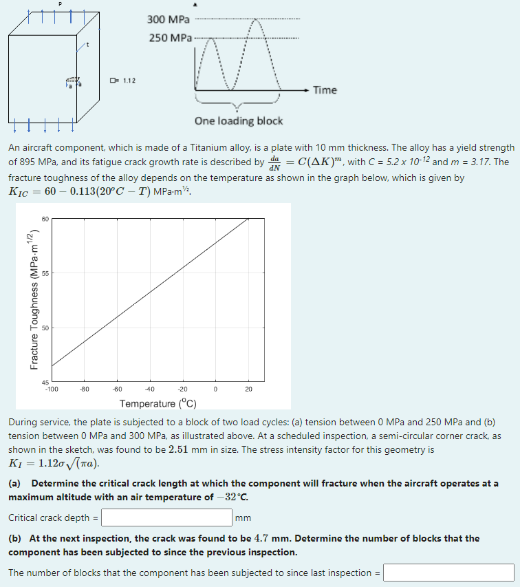 Solved 300 MPa 250 MPa N M O= 1.12 Time One loading block An | Chegg.com