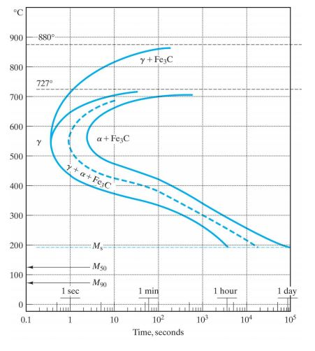 Q1. Isomorphous phase diagrams. For the binary | Chegg.com