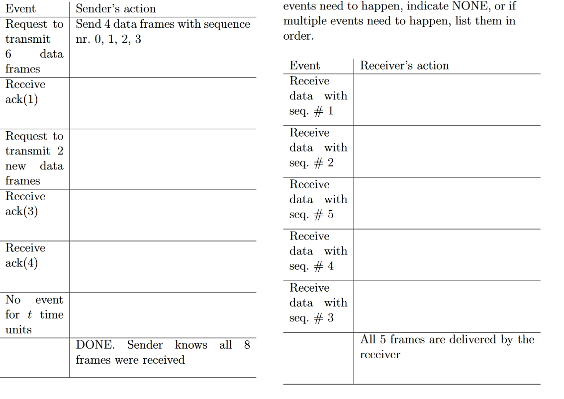 Solved The Go-Back-N sliding window protocol with a window | Chegg.com