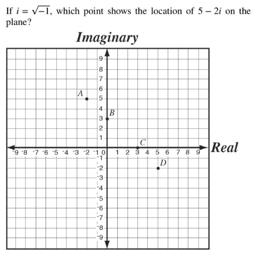 Solved If i=-12, ﻿which point shows the location of 5-2i ﻿on | Chegg.com
