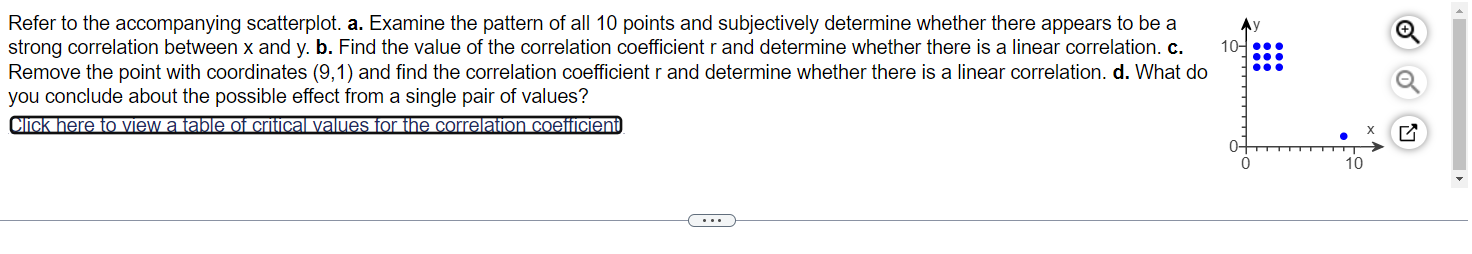 [Solved]: Refer to the accompanying scatterplot. a. Examine