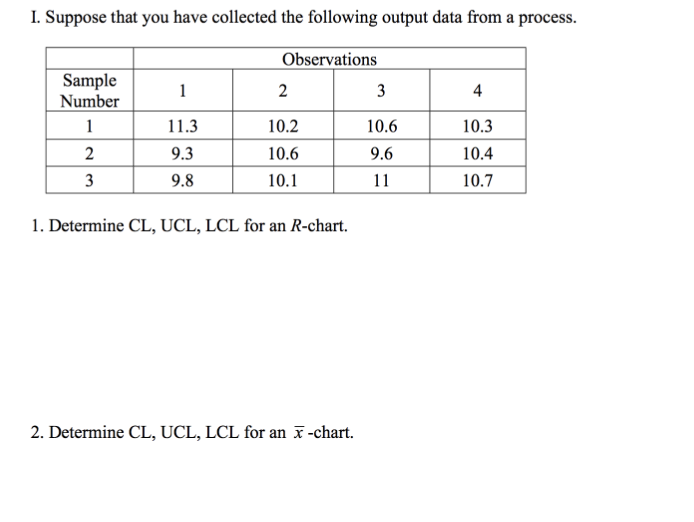 Solved I. Suppose that you have collected the following | Chegg.com