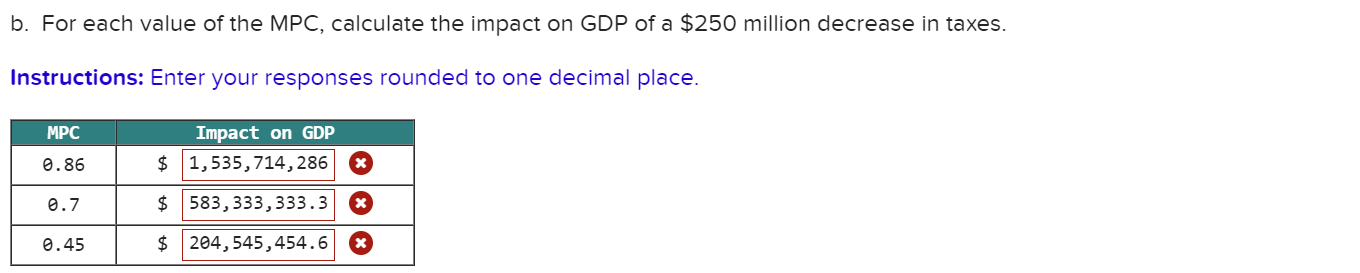Solved b. For each value of the MPC, calculate the impact on | Chegg.com