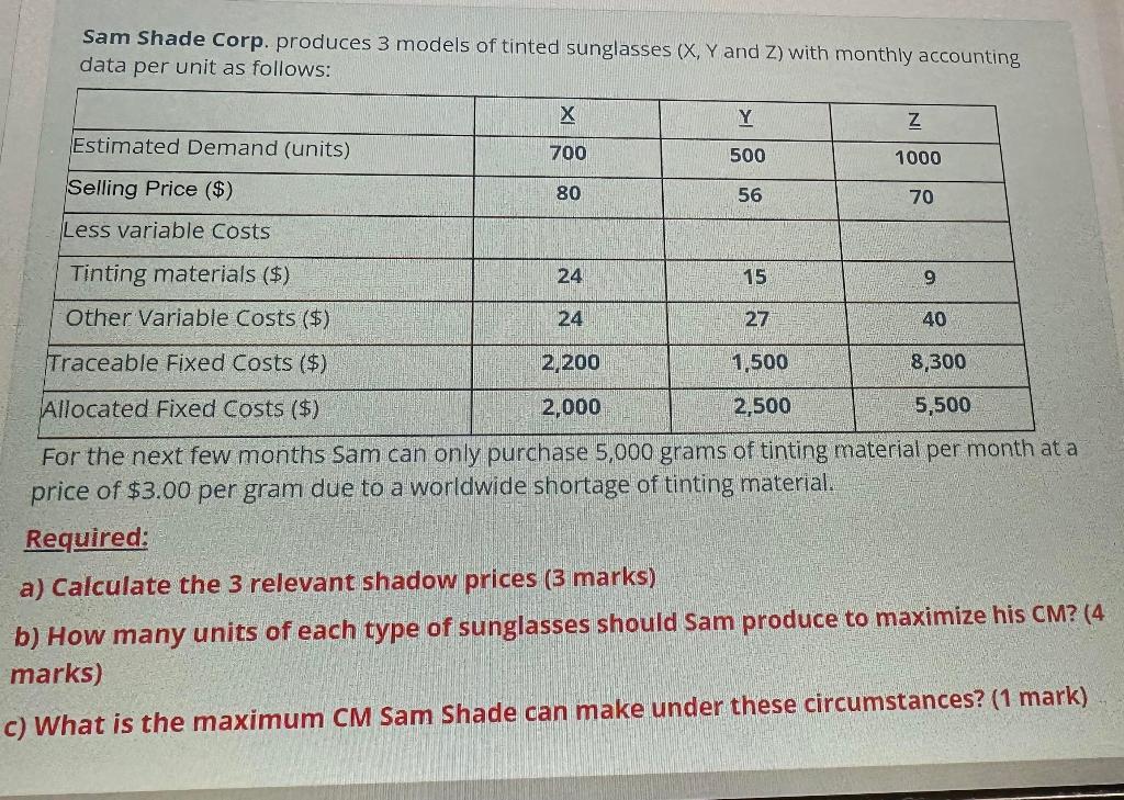 Solved Sam Shade Corp. produces 3 models of tinted | Chegg.com