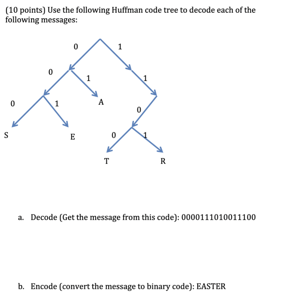 Solved (20 points) a. Construct the labeled tree | Chegg.com