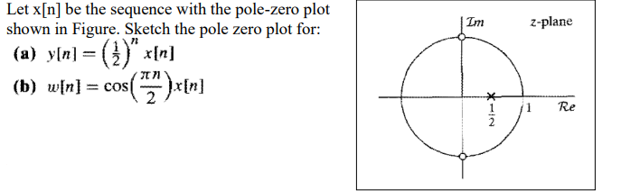 Solved Let x[n] be the sequence with the pole-zero plot | Chegg.com
