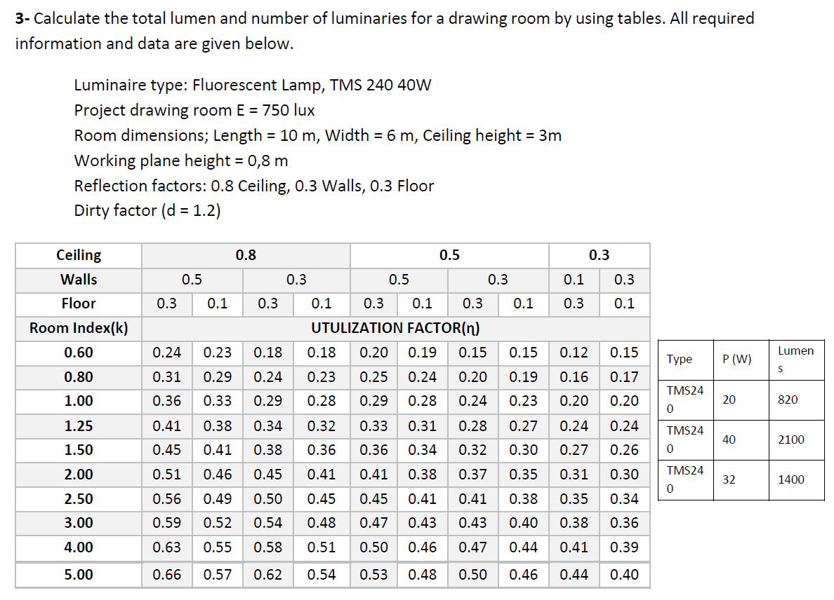 Solved Calculate the total lumen and number of luminaries | Chegg.com