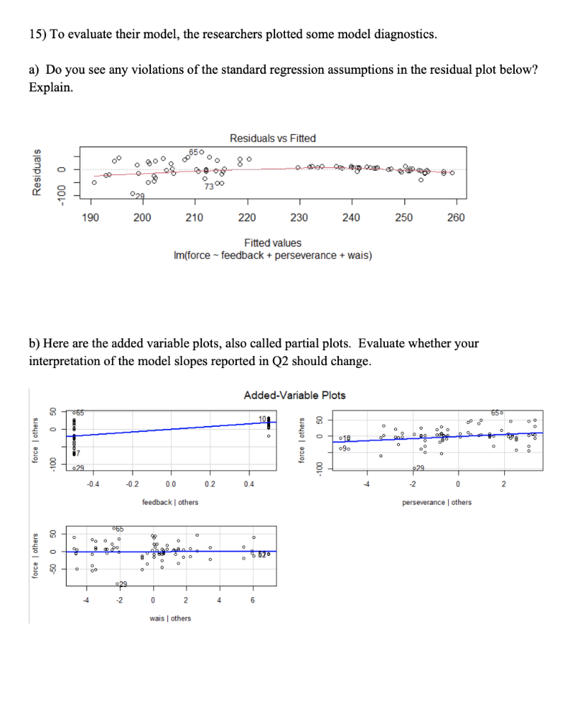 15) To evaluate their model, the researchers plotted | Chegg.com