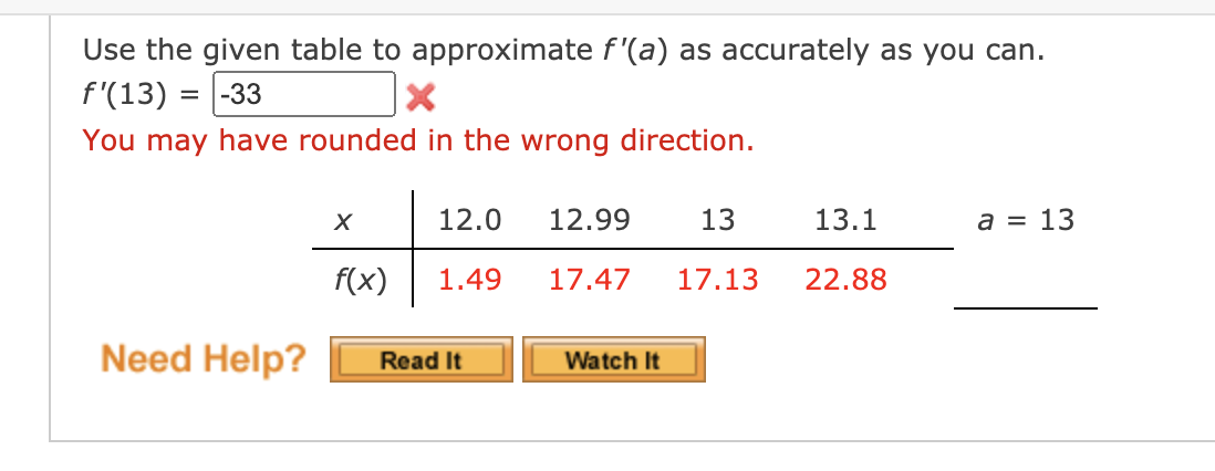 Solved Use the given table to approximate f'(a) as | Chegg.com