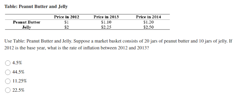 Solved Table: Peanut Butter and Jelly Peanut Butter Jelly | Chegg.com