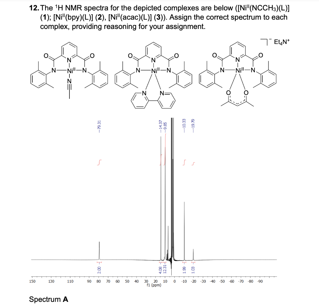 Solved 12. The 1H NMR spectra for the depicted complexes are | Chegg.com