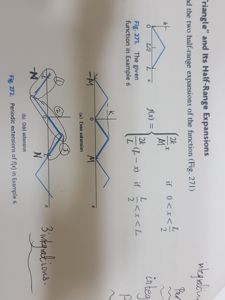 Solved Triangle" and Its Half-Range Expansions and the two | Chegg.com