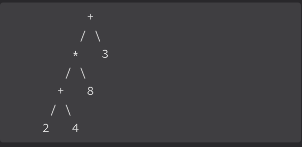 Solved Converting formula to postfix notationSpecial Notice: | Chegg.com