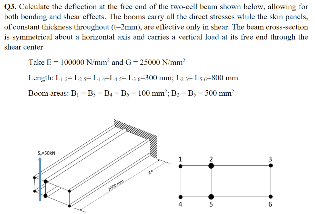 Solved Q3, Calculate the deflection at the free end of the | Chegg.com