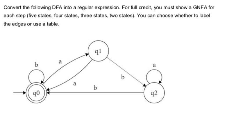 Solved Convert the following DFA into a regular expression. | Chegg.com