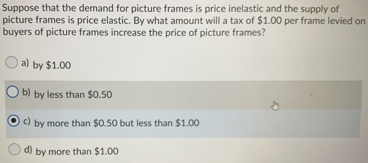 Solved Suppose that the demand for picture frames is price | Chegg.com