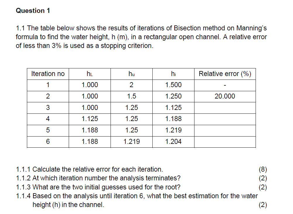 Solved 1.1 The table below shows the results of iterations | Chegg.com