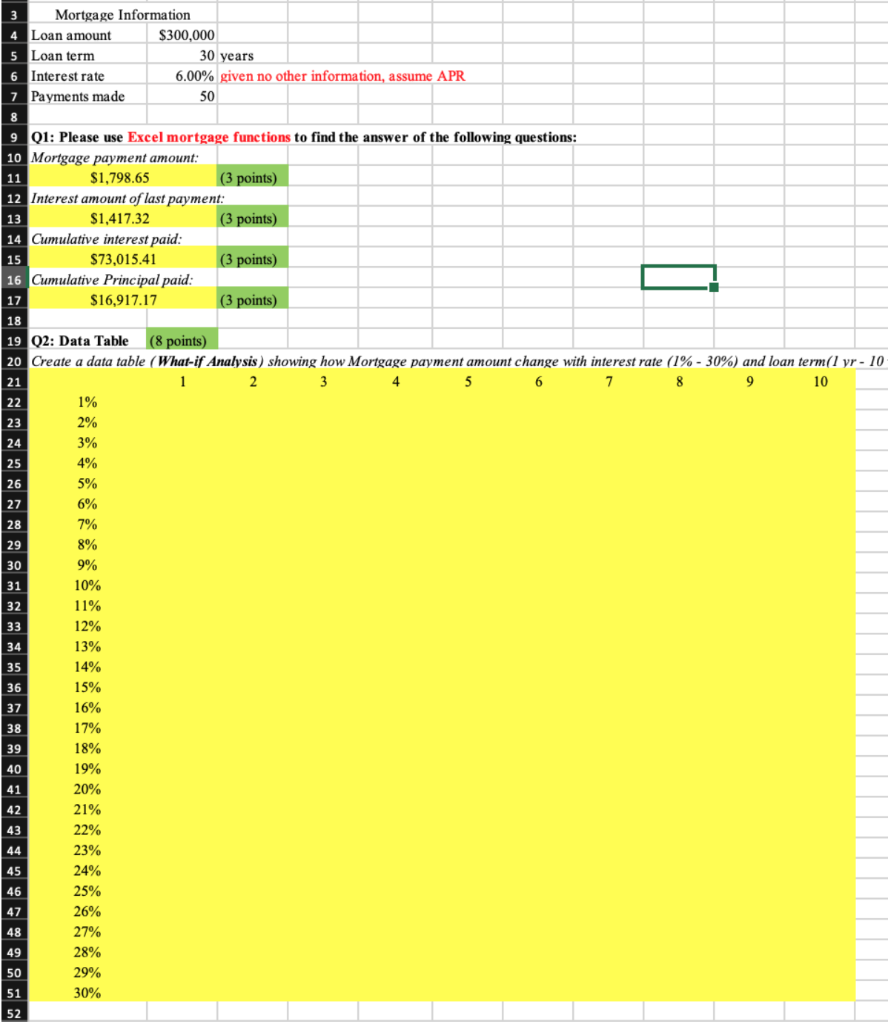 Solved PART TWO*** Mortgage Information 4 Loan amount | Chegg.com