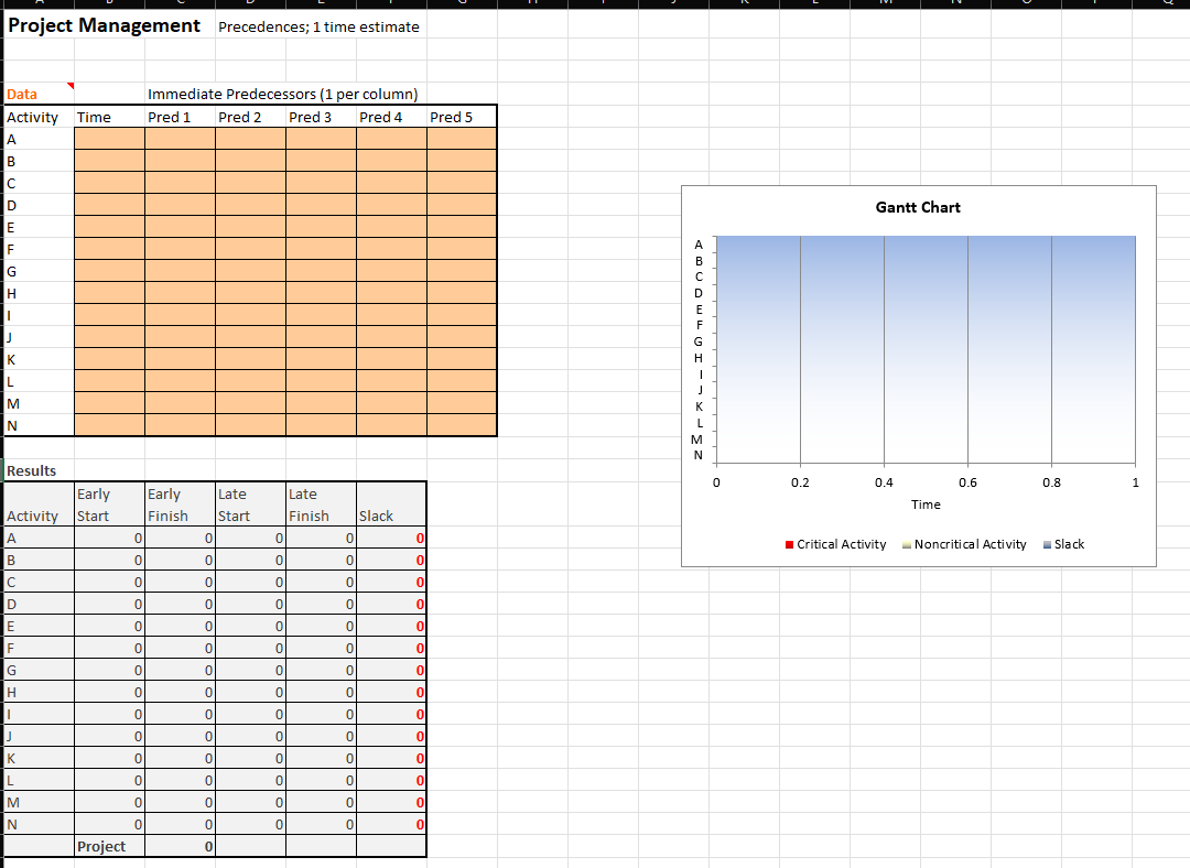 Solved Excel OM Assignment for PROJECT MANAGEMENT Your Excel | Chegg.com