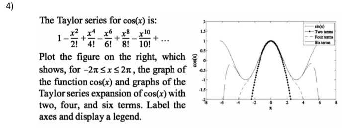 Solved 4) The Taylor series for cos(x) is: Two 1-A Plot the | Chegg.com