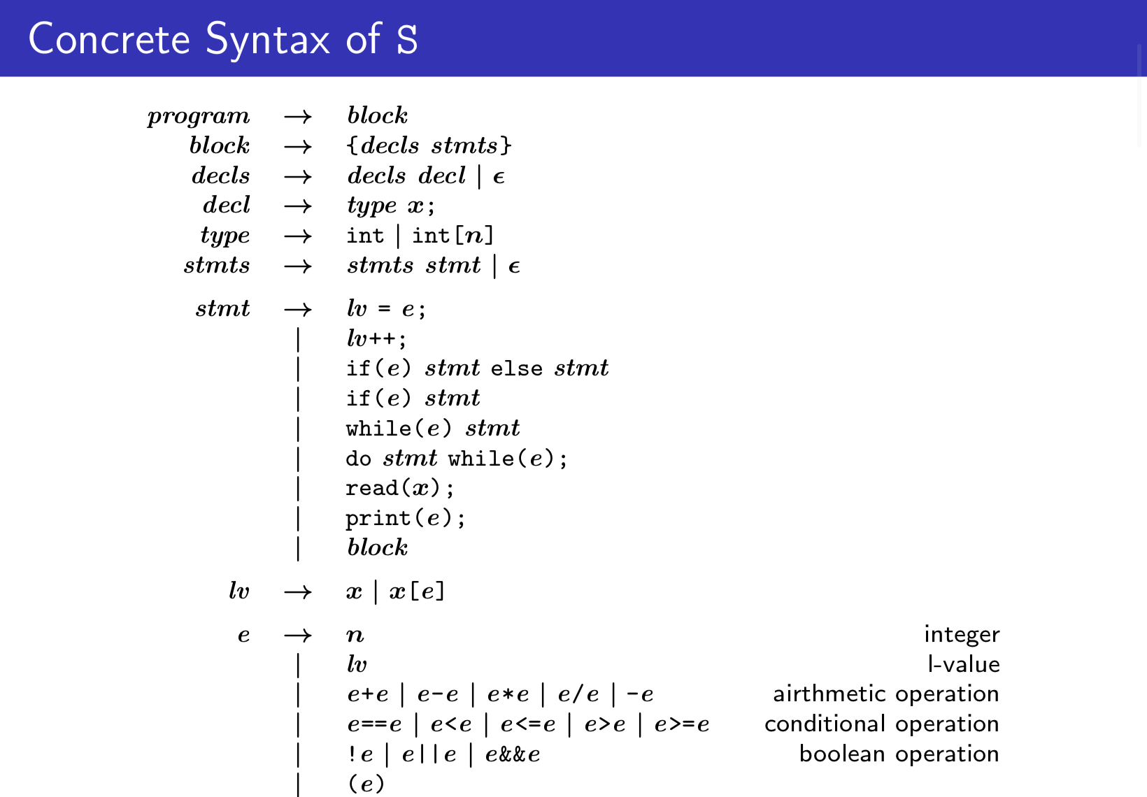 Solved HELP ASAP!!!!!the goal is to implement translator.ml | Chegg.com