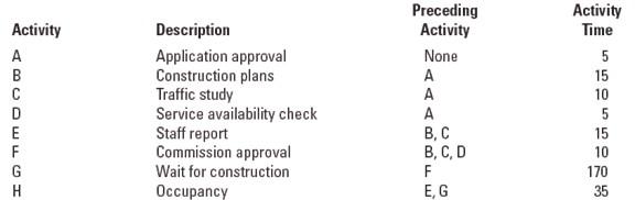 Solved 7) Use the information of the network given below by | Chegg.com