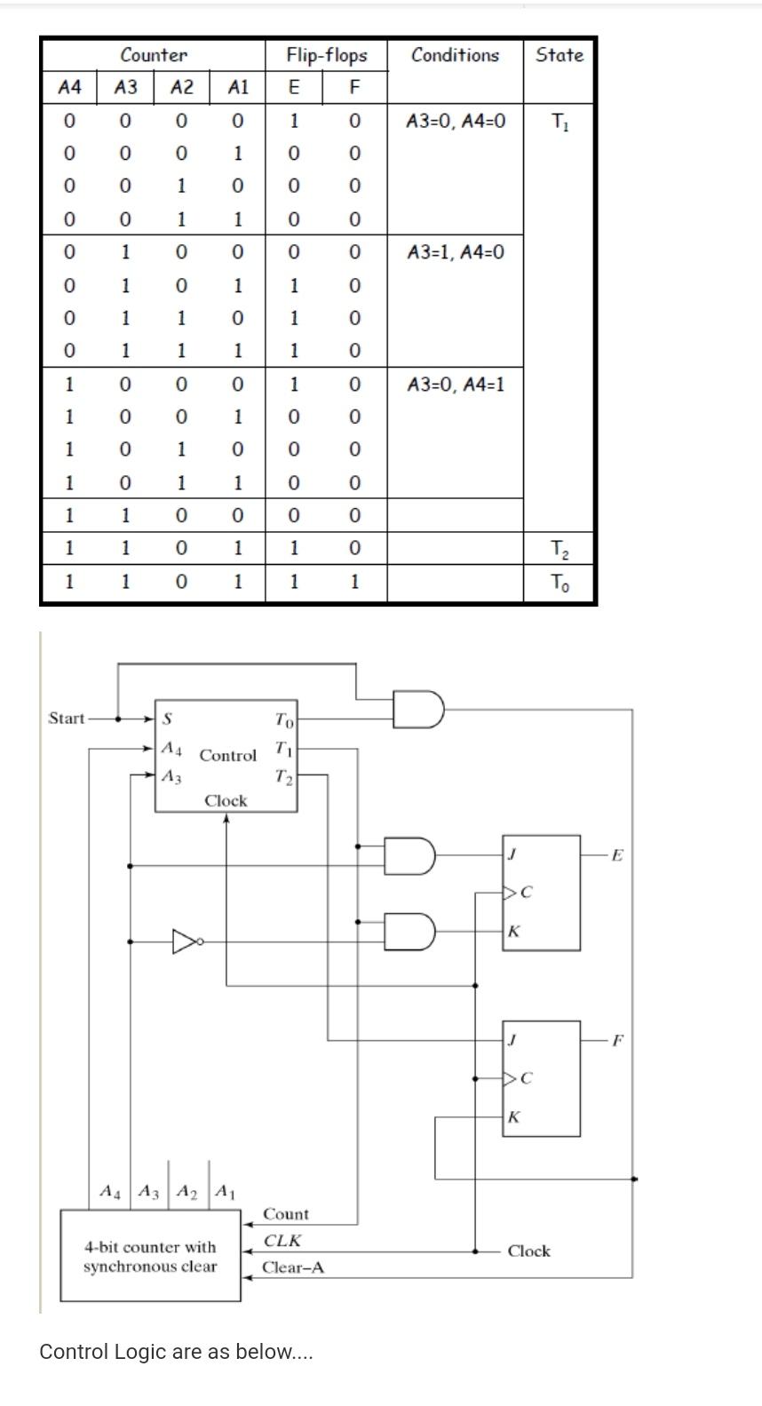 Solved Draw An Asm Chart Asm Table And Logic Circuit For A 