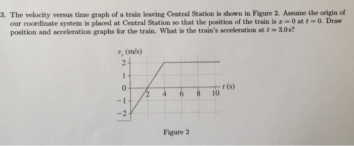Solved 3. The velocity versus time graph of a train leaving | Chegg.com