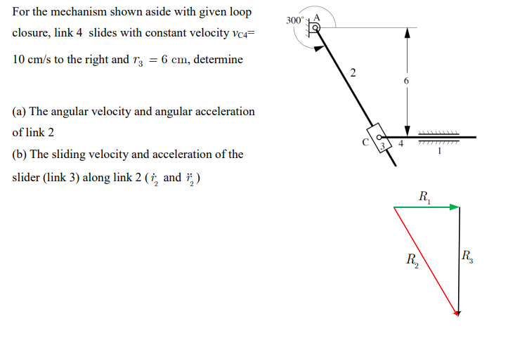 Solved For the mechanism shown aside with given loop | Chegg.com
