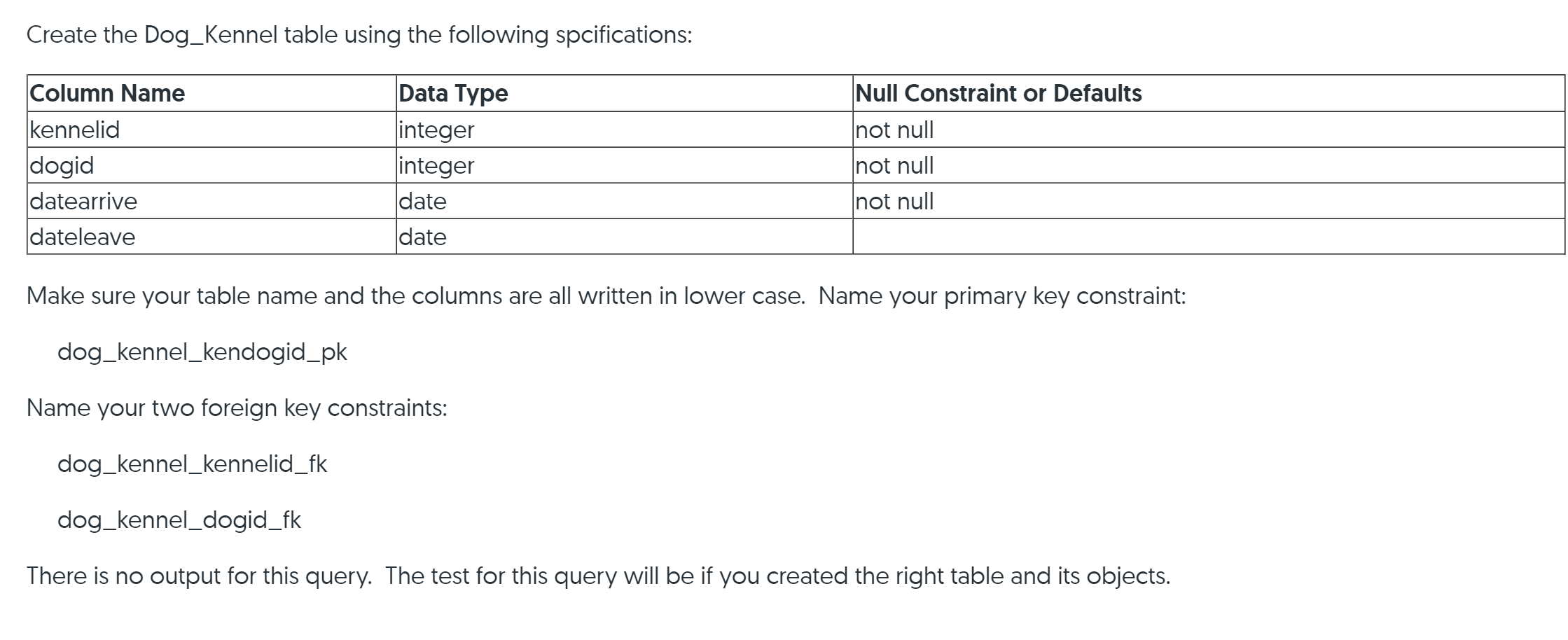 Solved Create the Dog_Kennel table using the following | Chegg.com