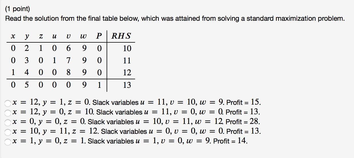 Solved (1 point) Read the solution from the final table | Chegg.com