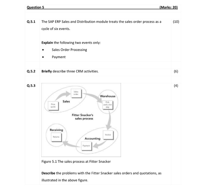 Solved Q 5 1 The Sap Erp Sales And Distribution Module